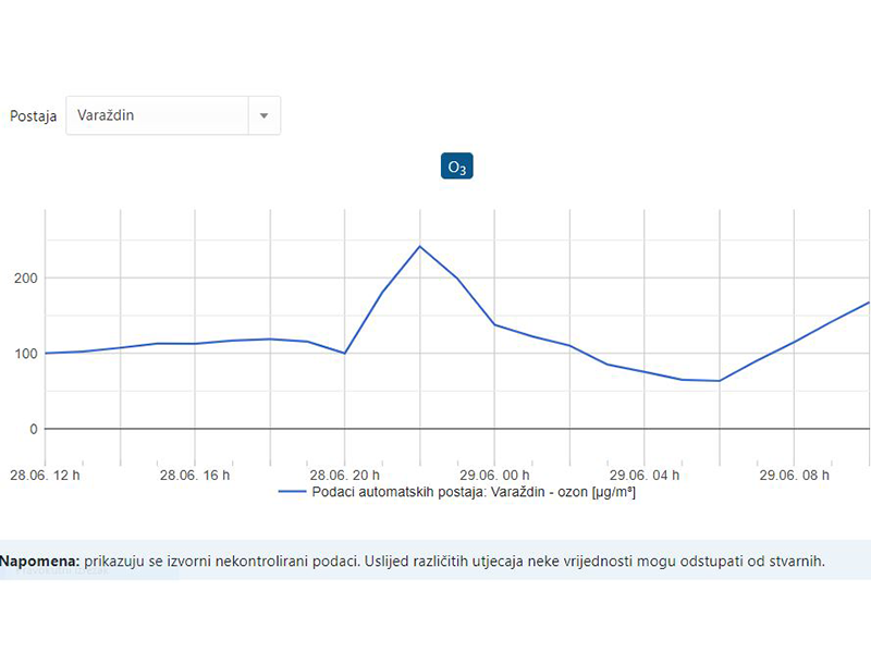 DHMZ - Državni hidrometeorološki zavod